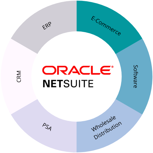 NetSuite Integration: 6 Options & How to Pick the Best One | 2021